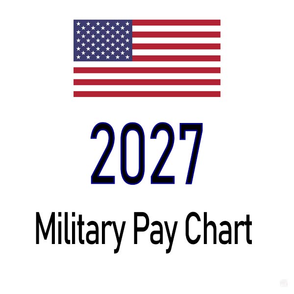 2027 Military Pay Chart 3.6% (All Pay Grades)